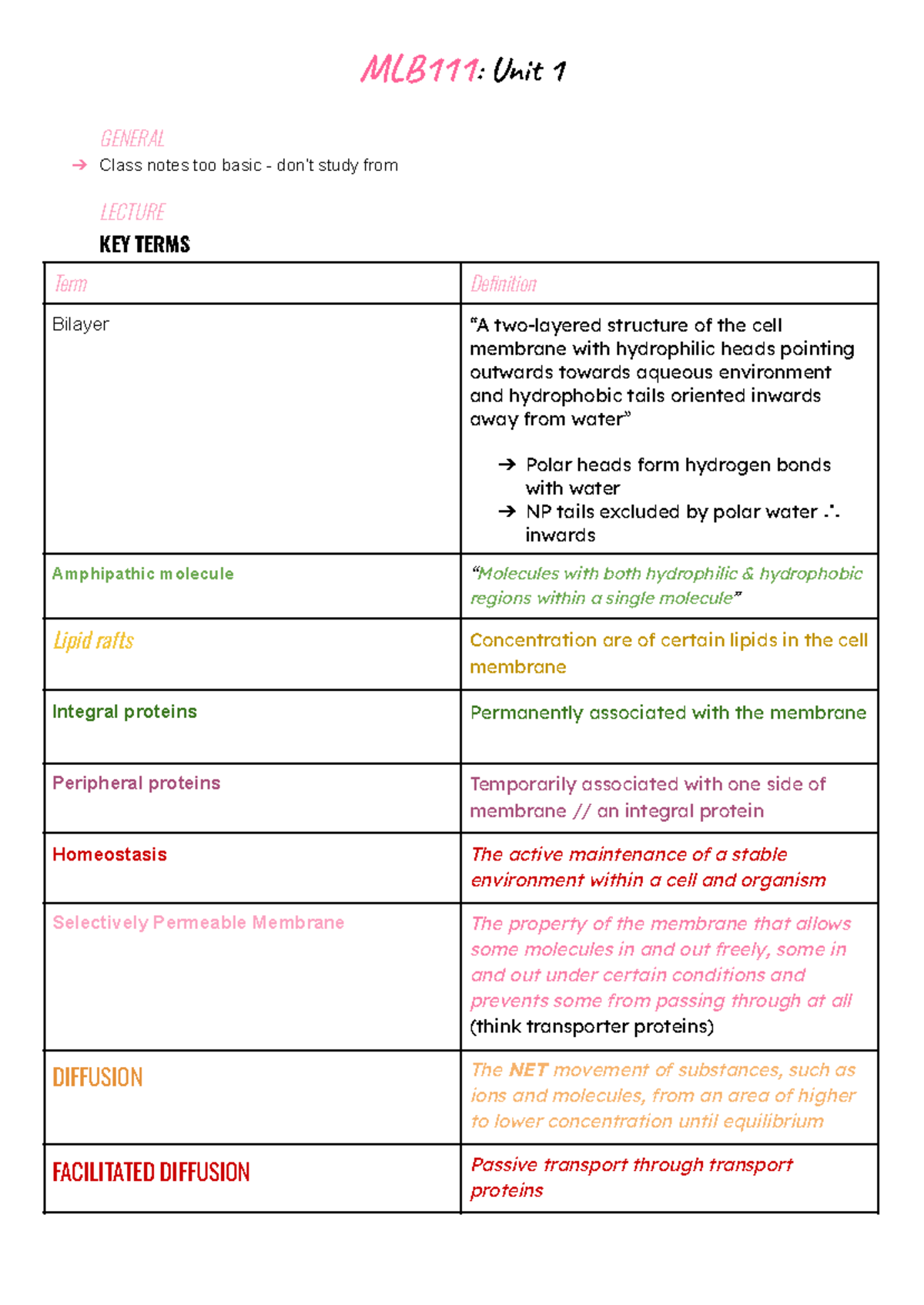 MLB111: Unit 1 - These are personal notes that are a combination of ...