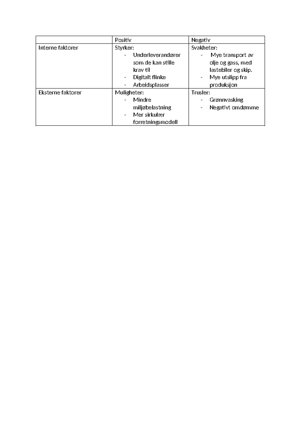 SWOT Equinor - Swot analyse - mrk3512 - Positiv Negativ Interne ...