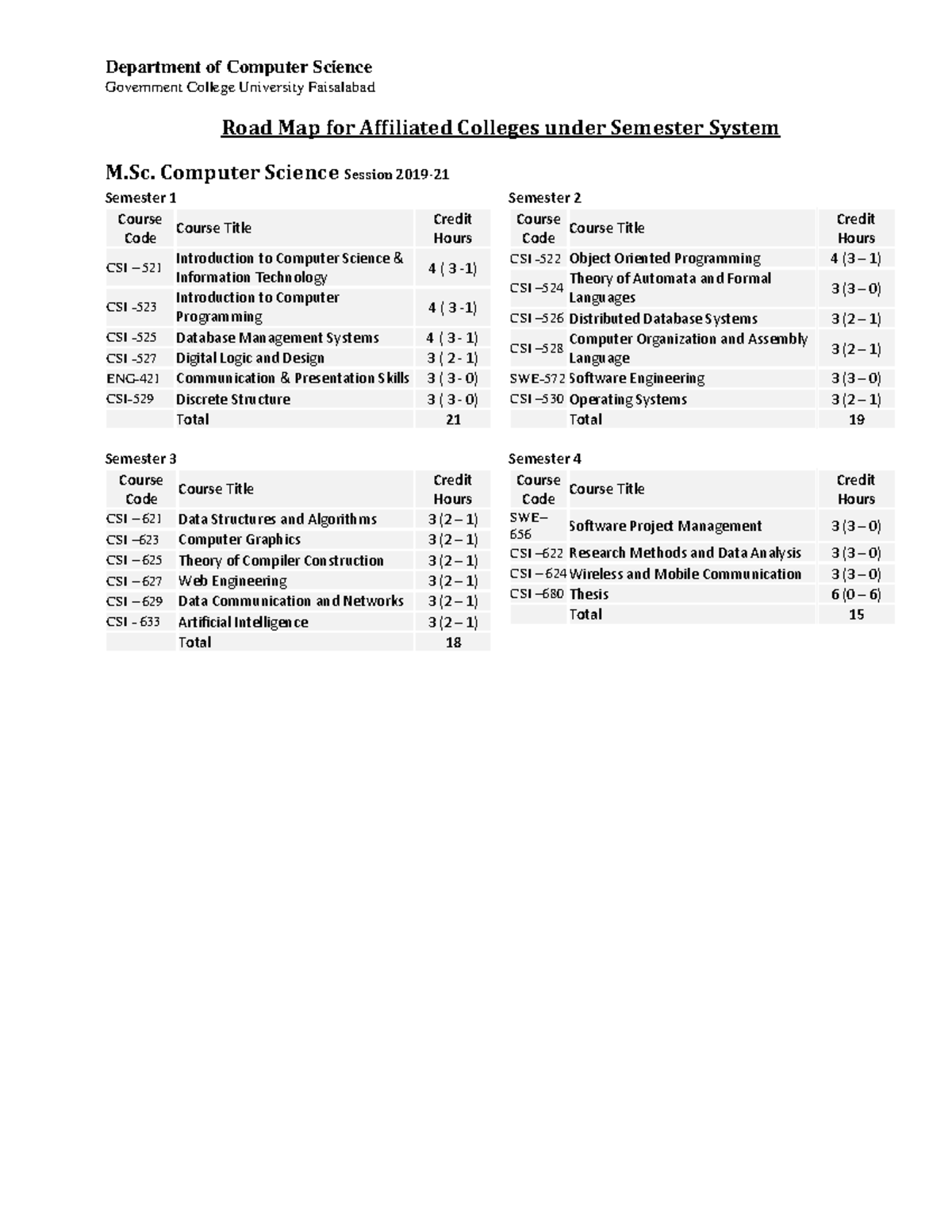Road Map and OUtlines M.Sc(CS) 2019-21 - ####### Government College University Faisalabad Road ...