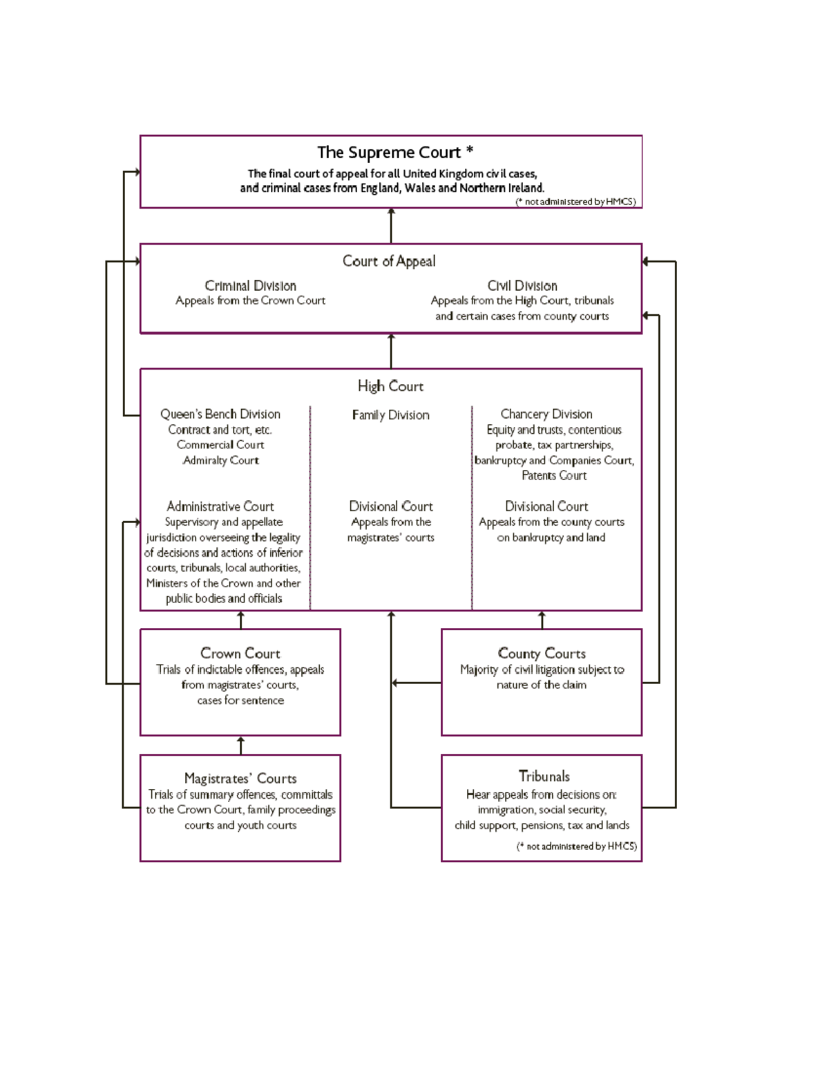 Court Structure - Development Communication - Studocu