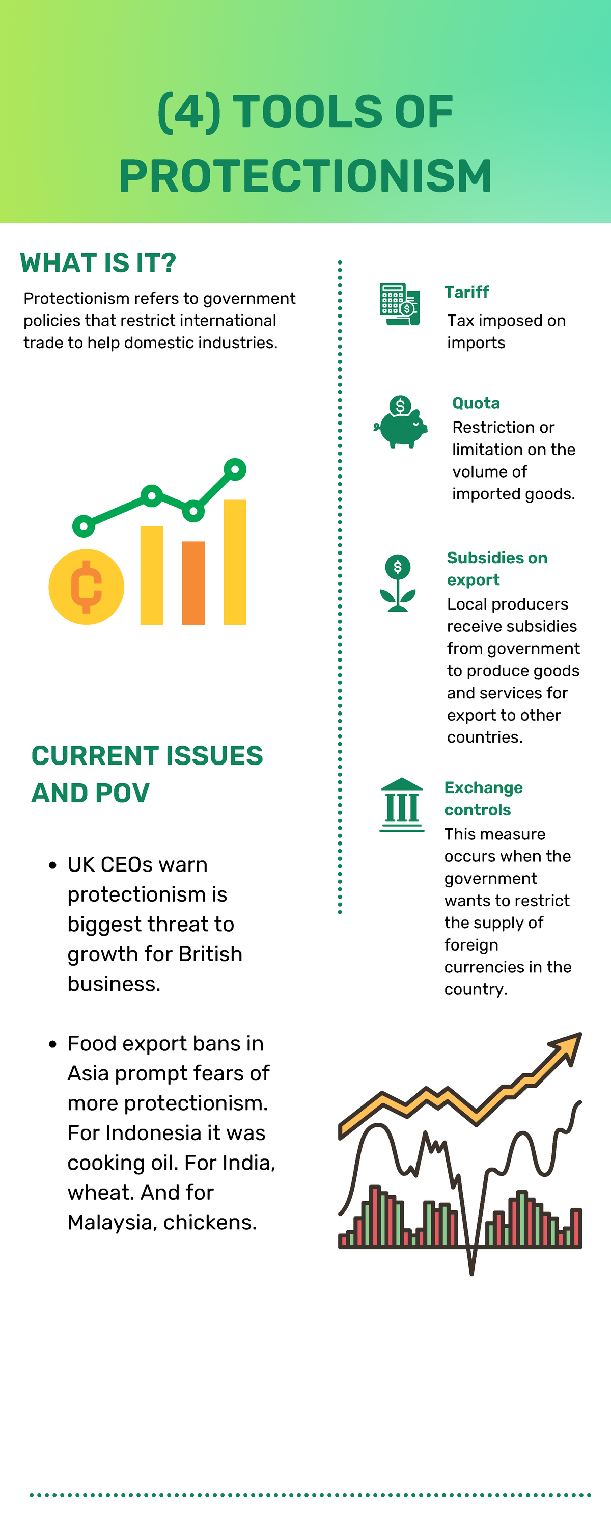 Eco infographic - WHAT IS IT? Tariff Quota Subsidies on export Exchange ...