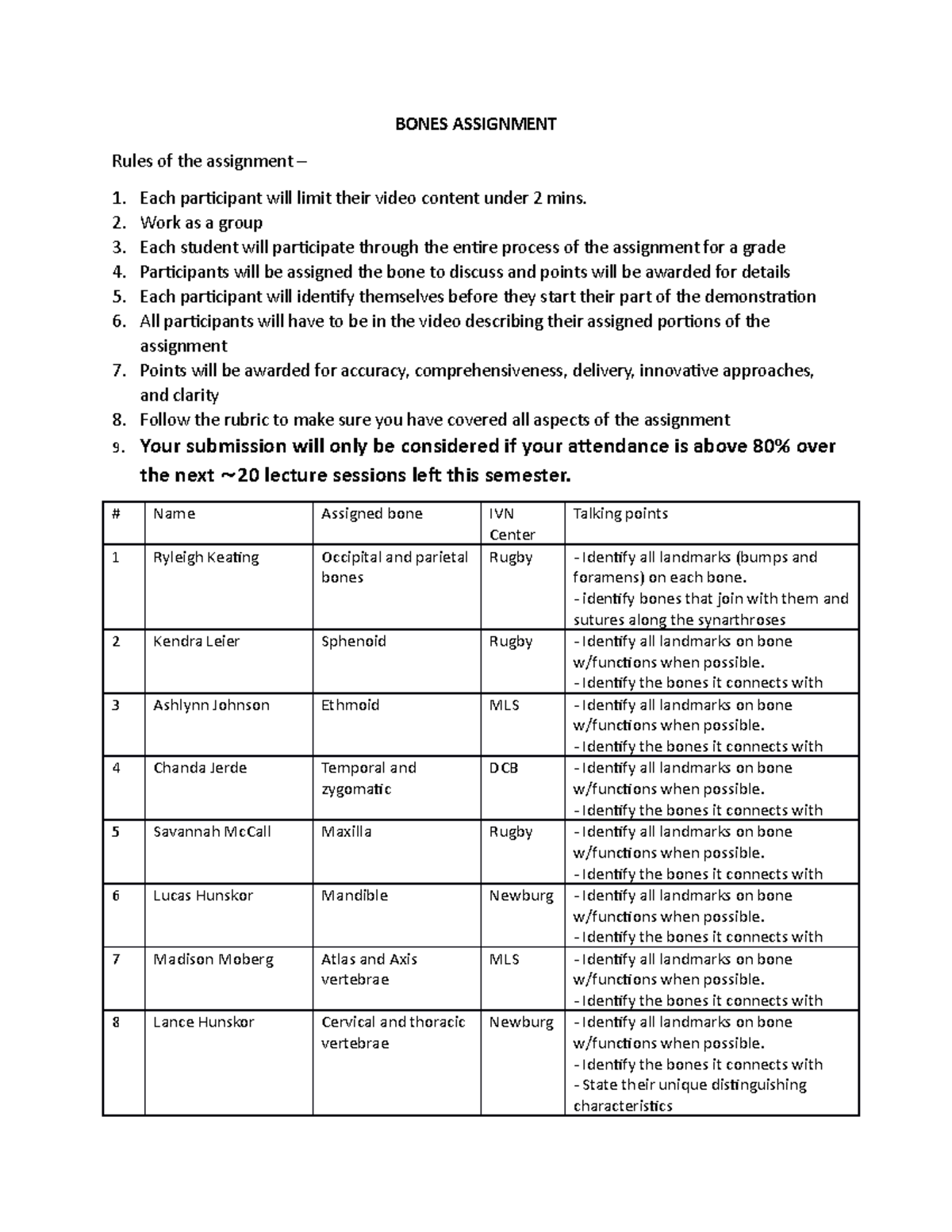 Bones Extra Credit Assignments Rubric and Rules - 2356 - Studocu
