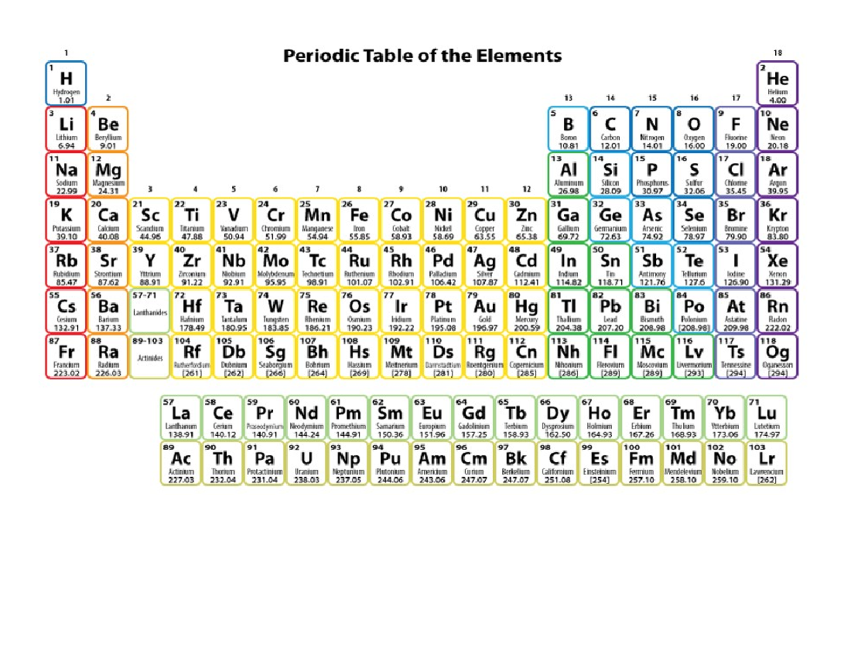 Periodic Table - Studocu