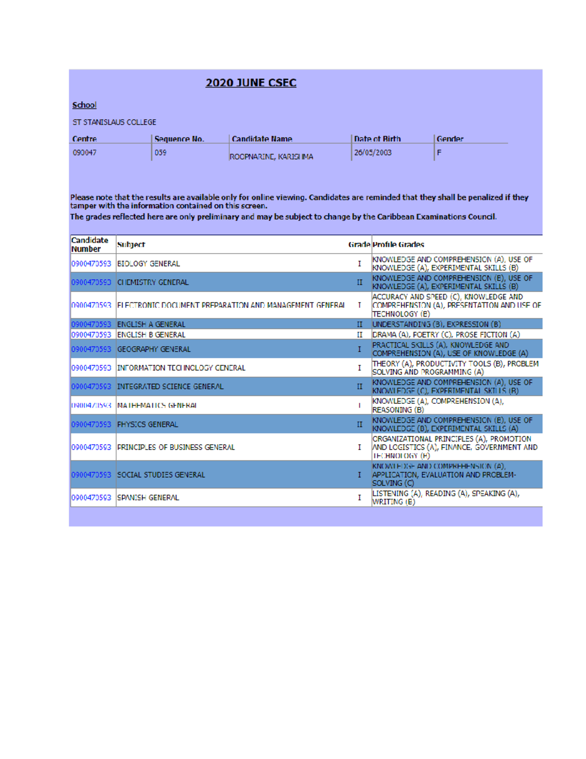 CSEC Results - Uploads about college assignments. - D078 - Studocu