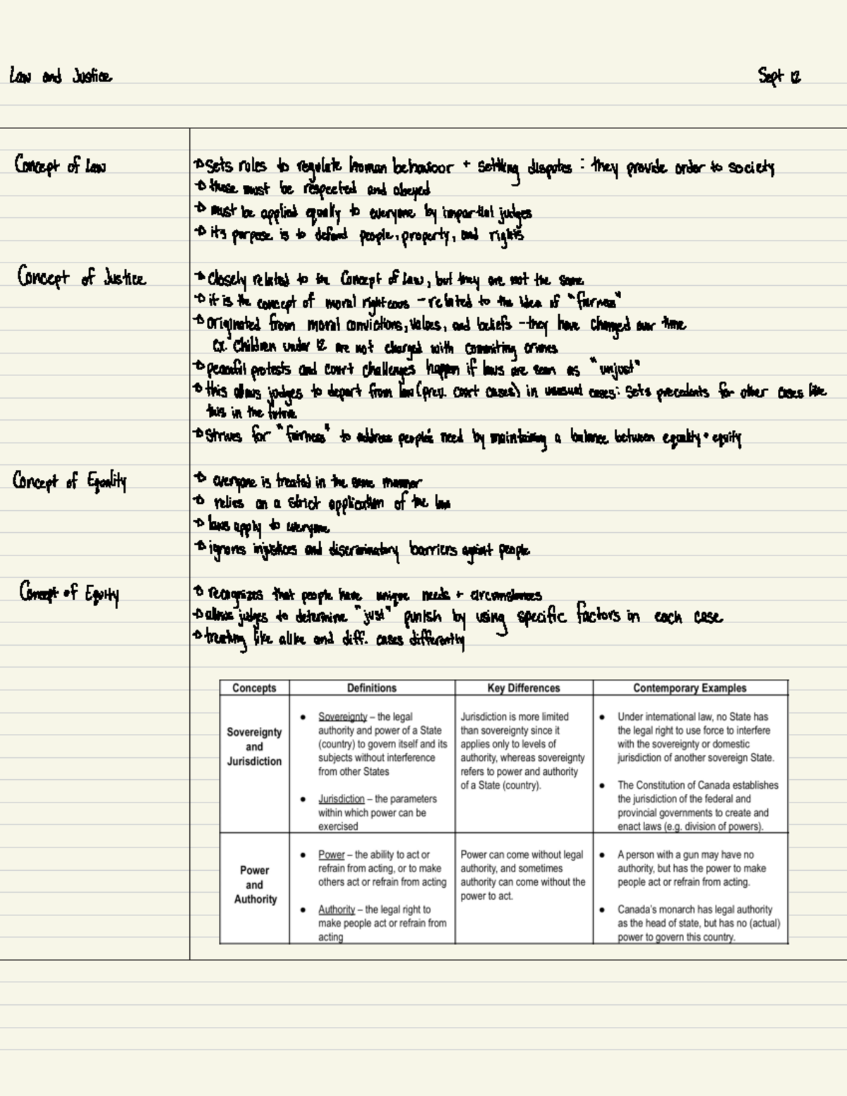 Unit 1- Legal Foundations-2 - Law and Justice Sept 12 Concept of law ...