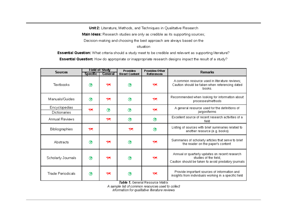 Literature, Methods, and Techniques in Qualitative Research - Manuals ...