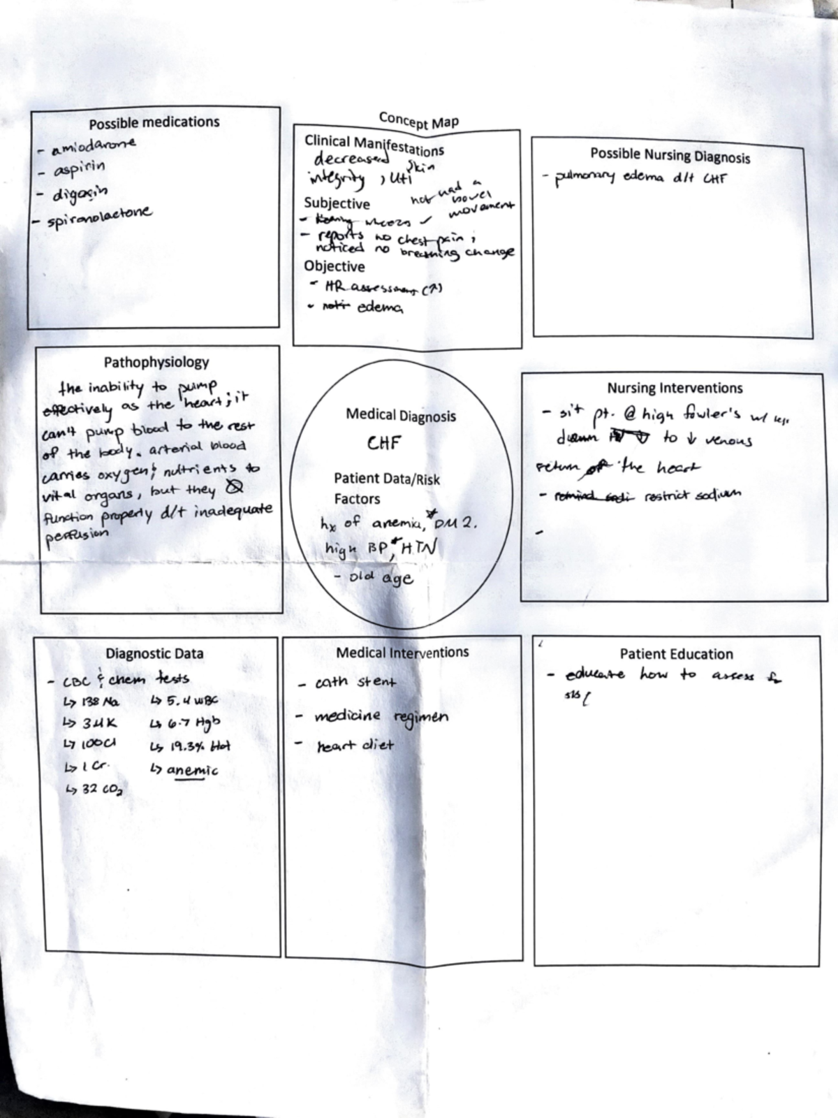 Adobe Scan Jun 20 2024 1 - CHF Mind Map Practice Review - Possible ...