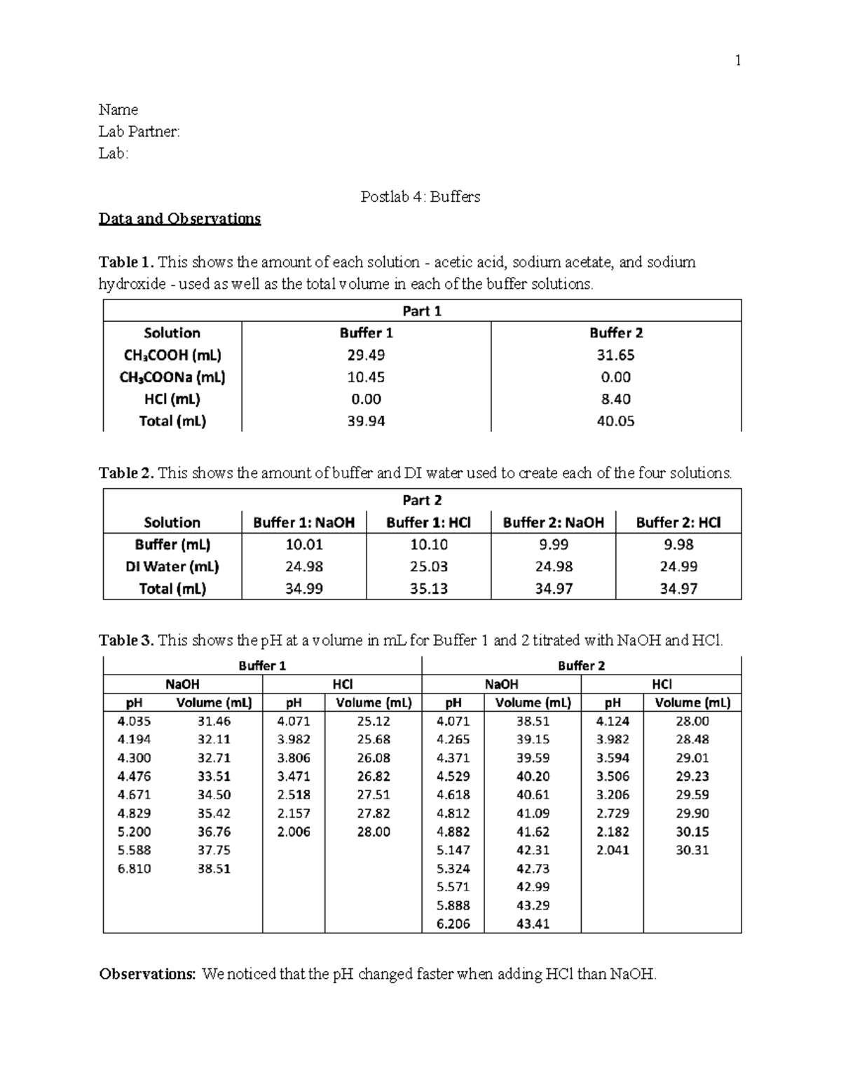 Buffer Solutions and pH Titration Experiment - Studocu
