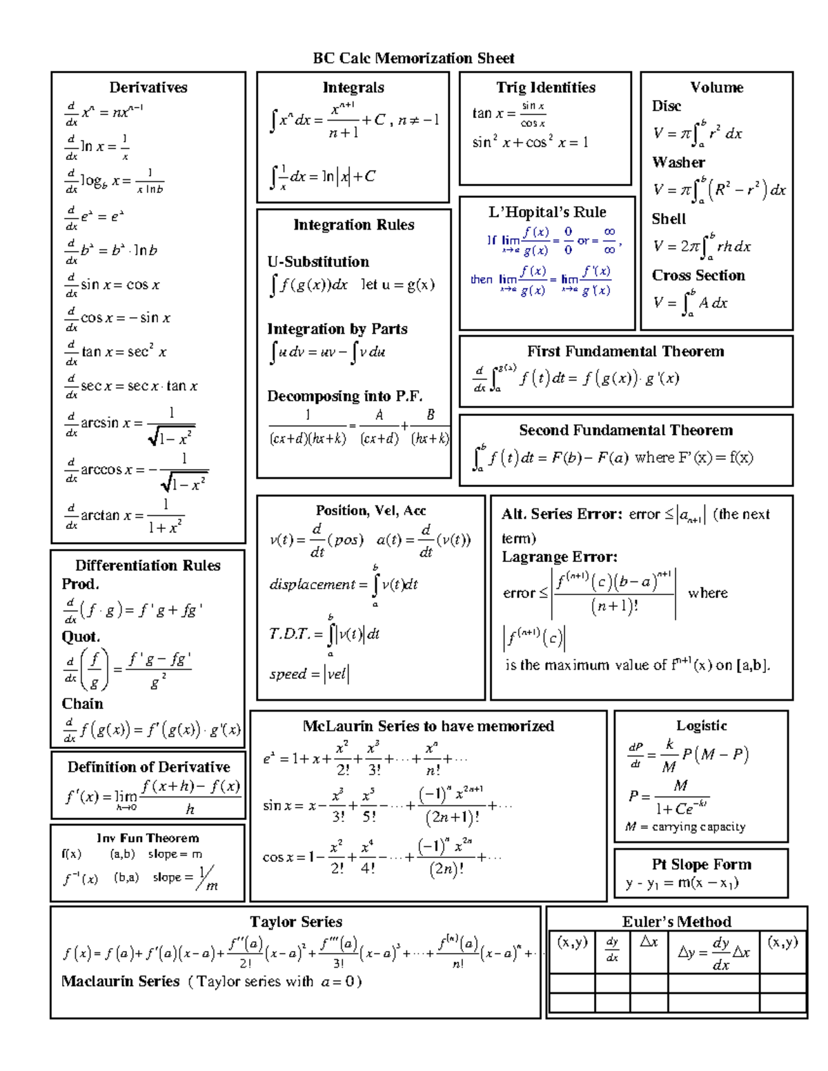 BC Calc Memorization Sheet 2 - 1 BC Calc Memorization Sheet b 2 a V r ...