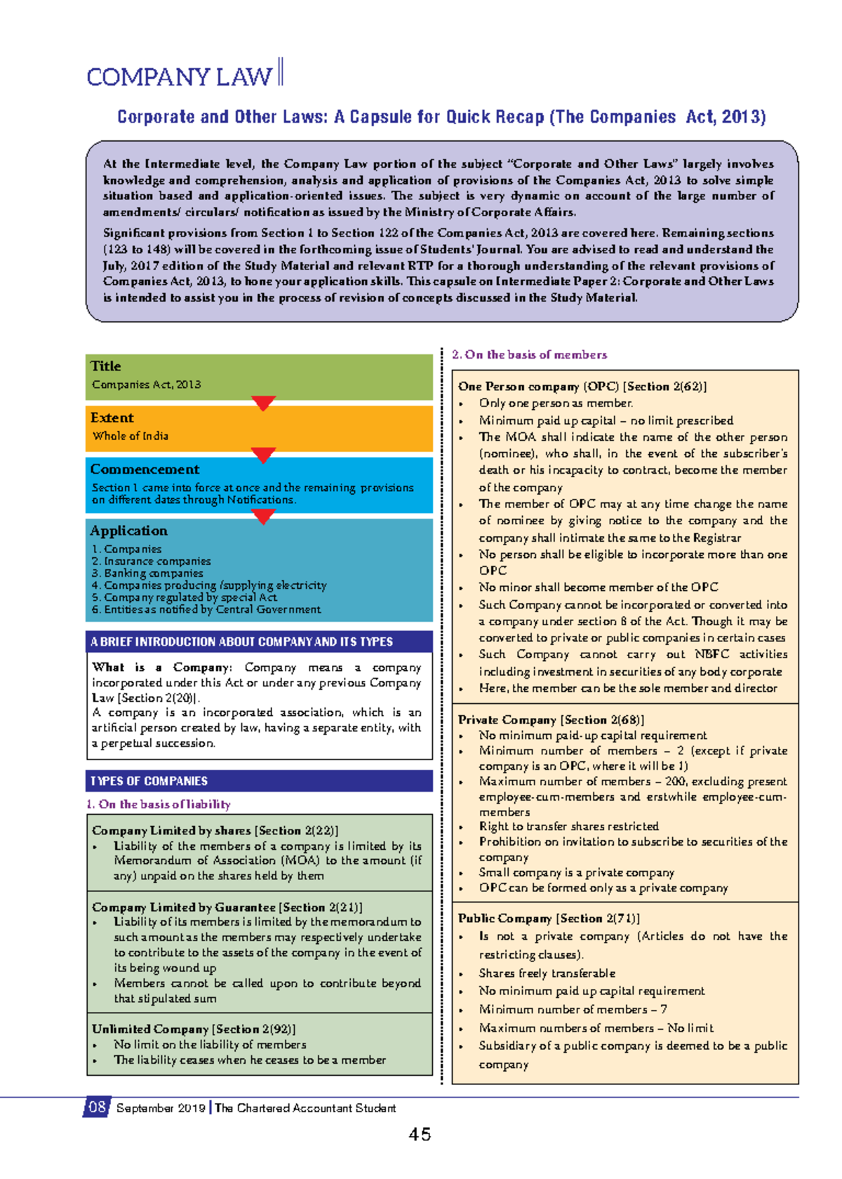 Quick Revision Capsule By ICAI Consist All Summaries 08 September