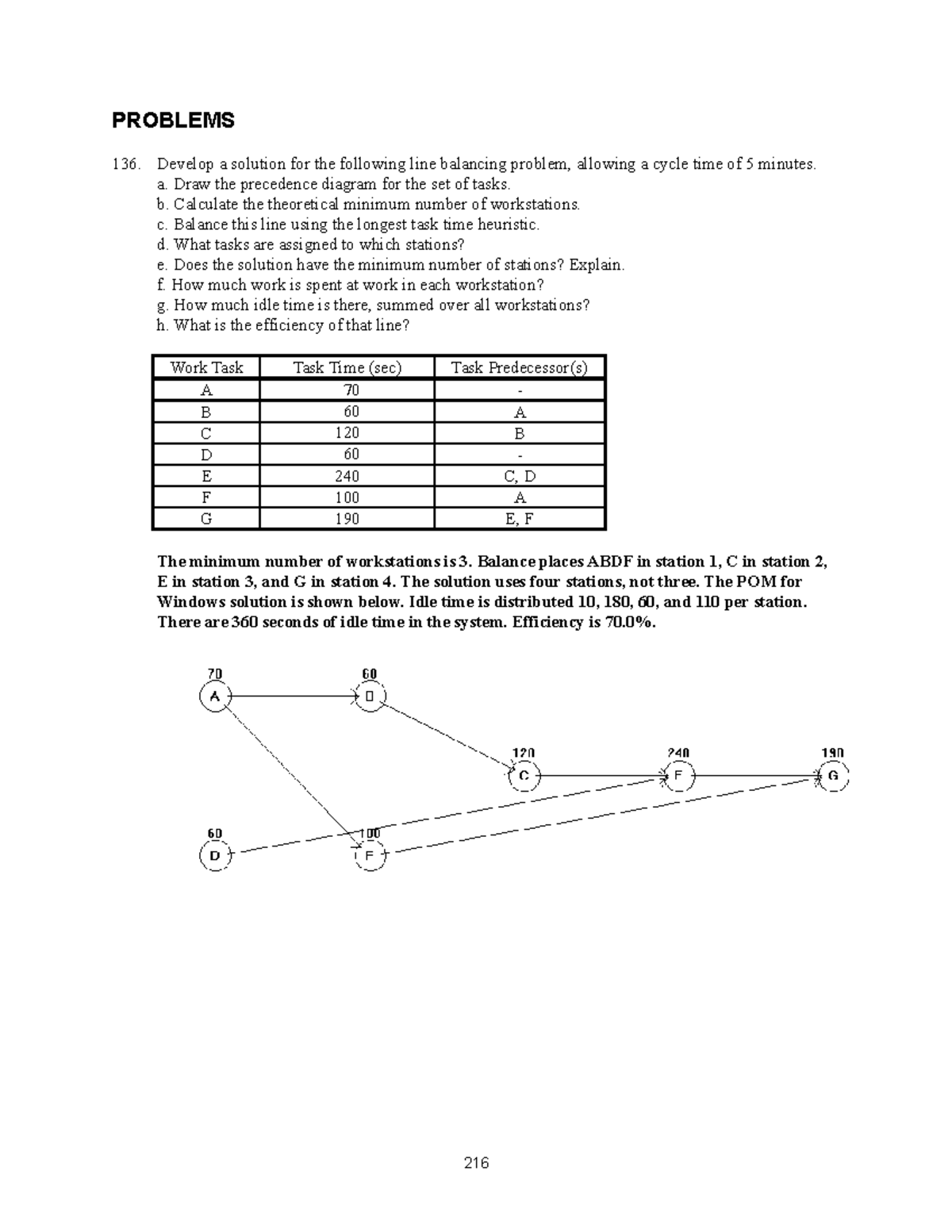 MCQ and short answers for week 5B - PROBLEMS Develop a solution for the ...