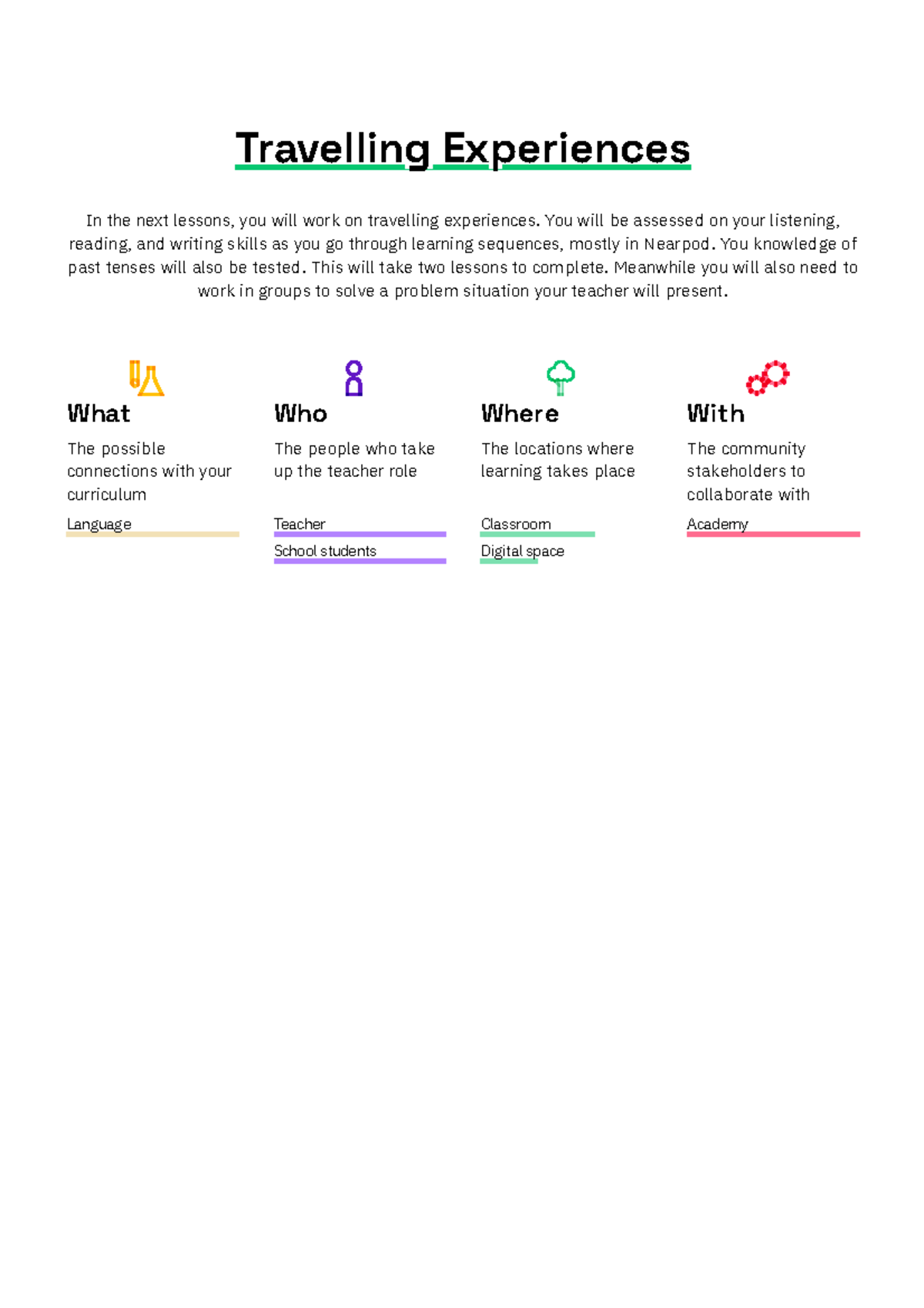 Lesson plan Travelling Experiences - In the next lessons, you will work ...