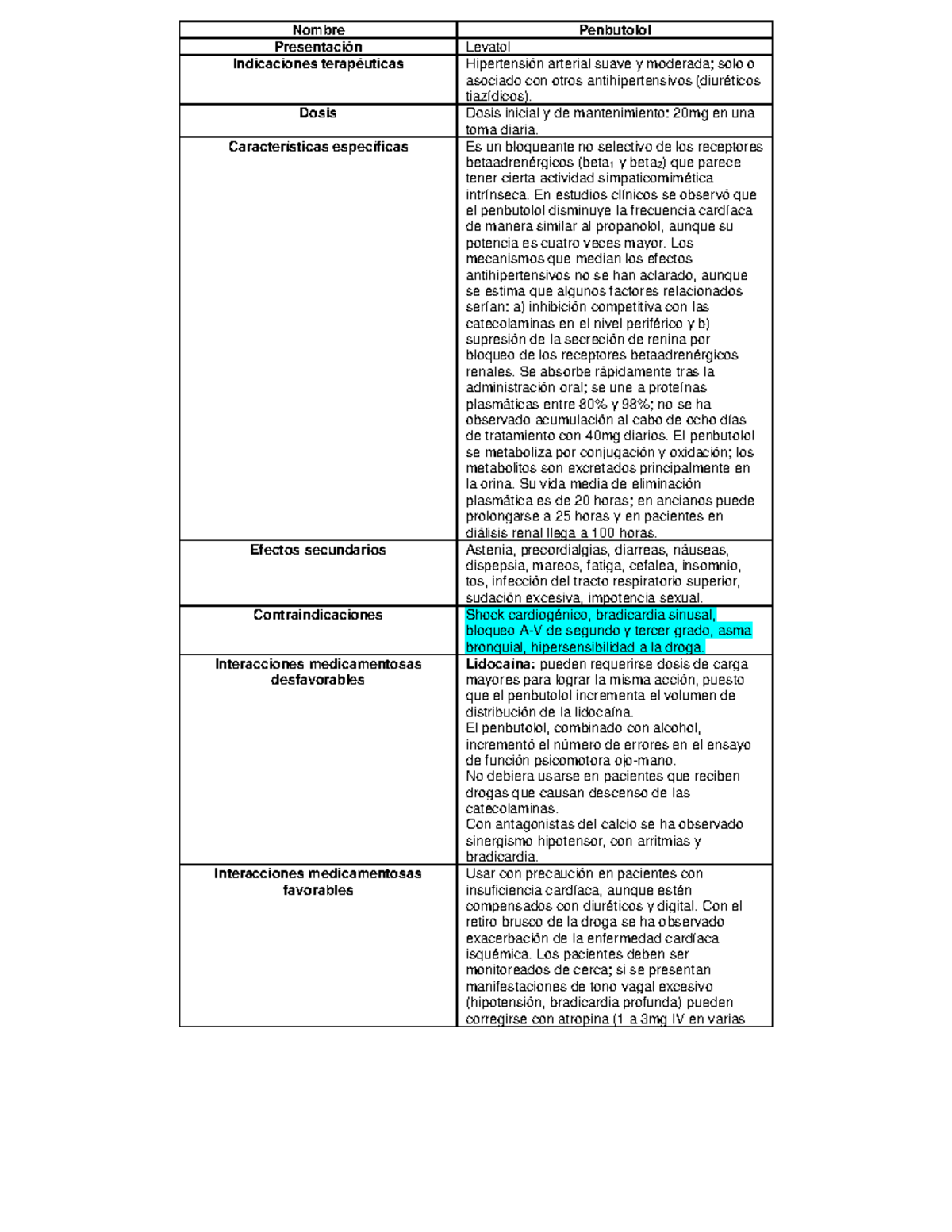 Penbutolol - Farmacología fármacos - Nombre Penbutolol Presentación ...