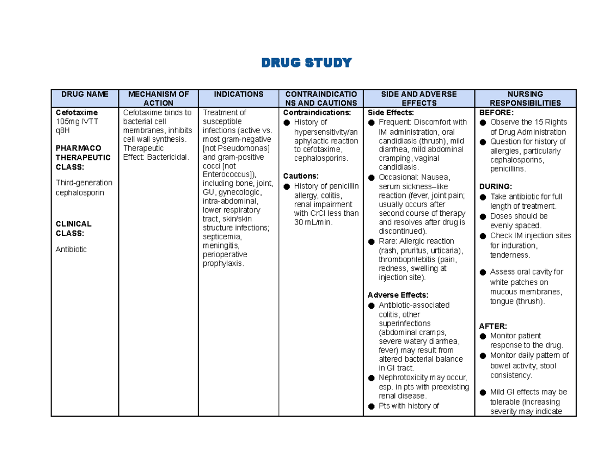 Drug-study-meningitis - DRUG STUDY DRUG NAME MECHANISM OF ACTION ...