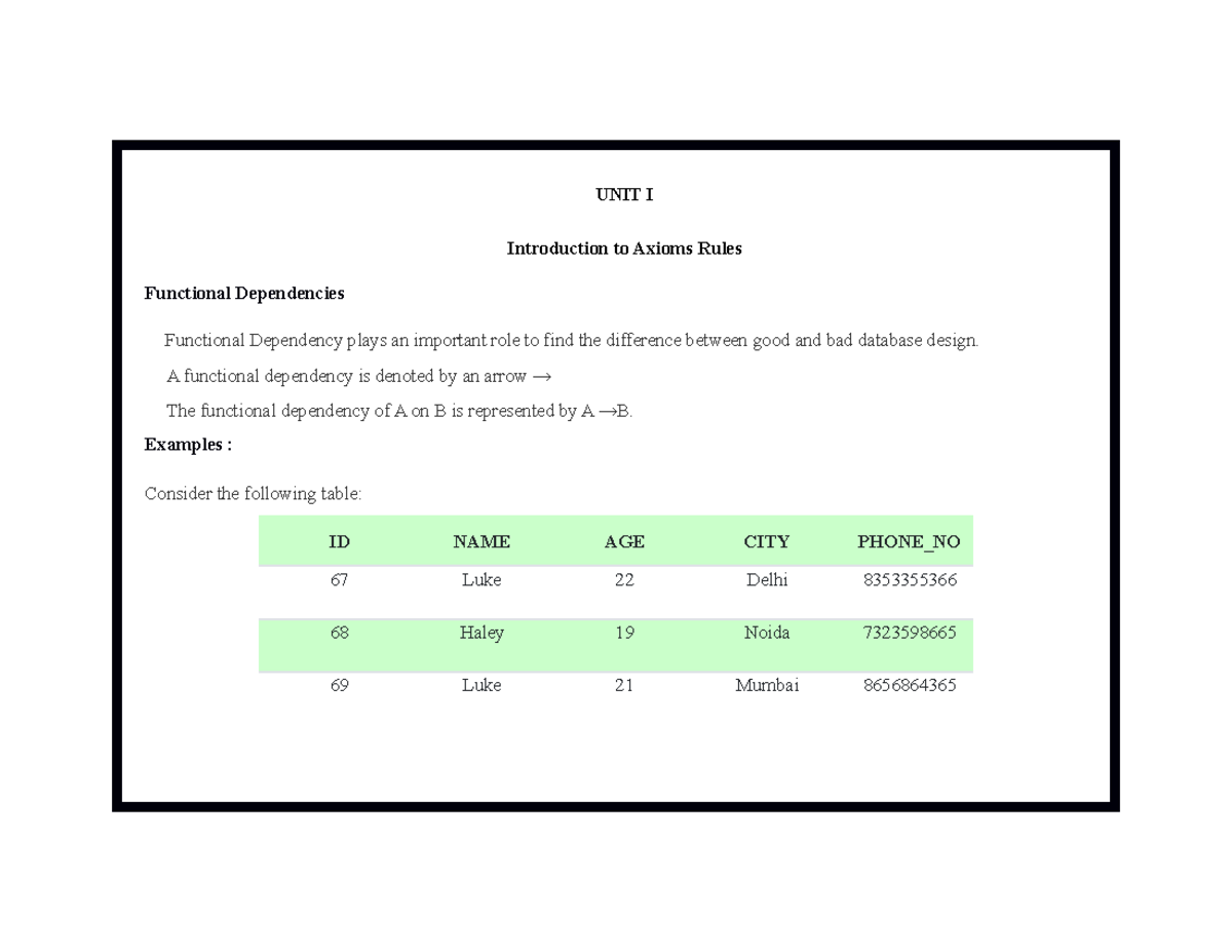 DBMS Bridge Course UNIT 4 - UNIT I Introduction to Axioms Rules Functional Dependencies ...