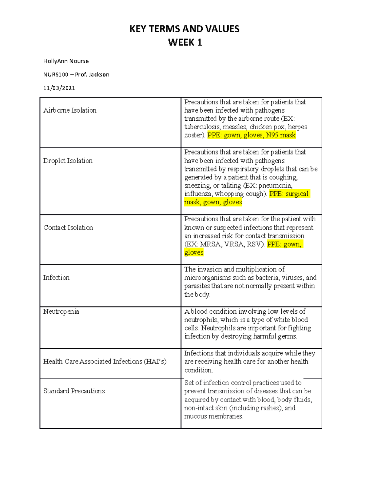 Week 1 Key Terms Fall II - NURS100 all classes - WEEK 1 HollyAnn Nourse ...