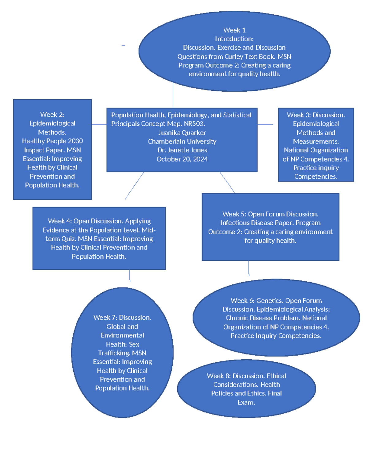 Concept Map NR503 - Population Health, Epidemiology, and Statistical Principals Concept Map ...