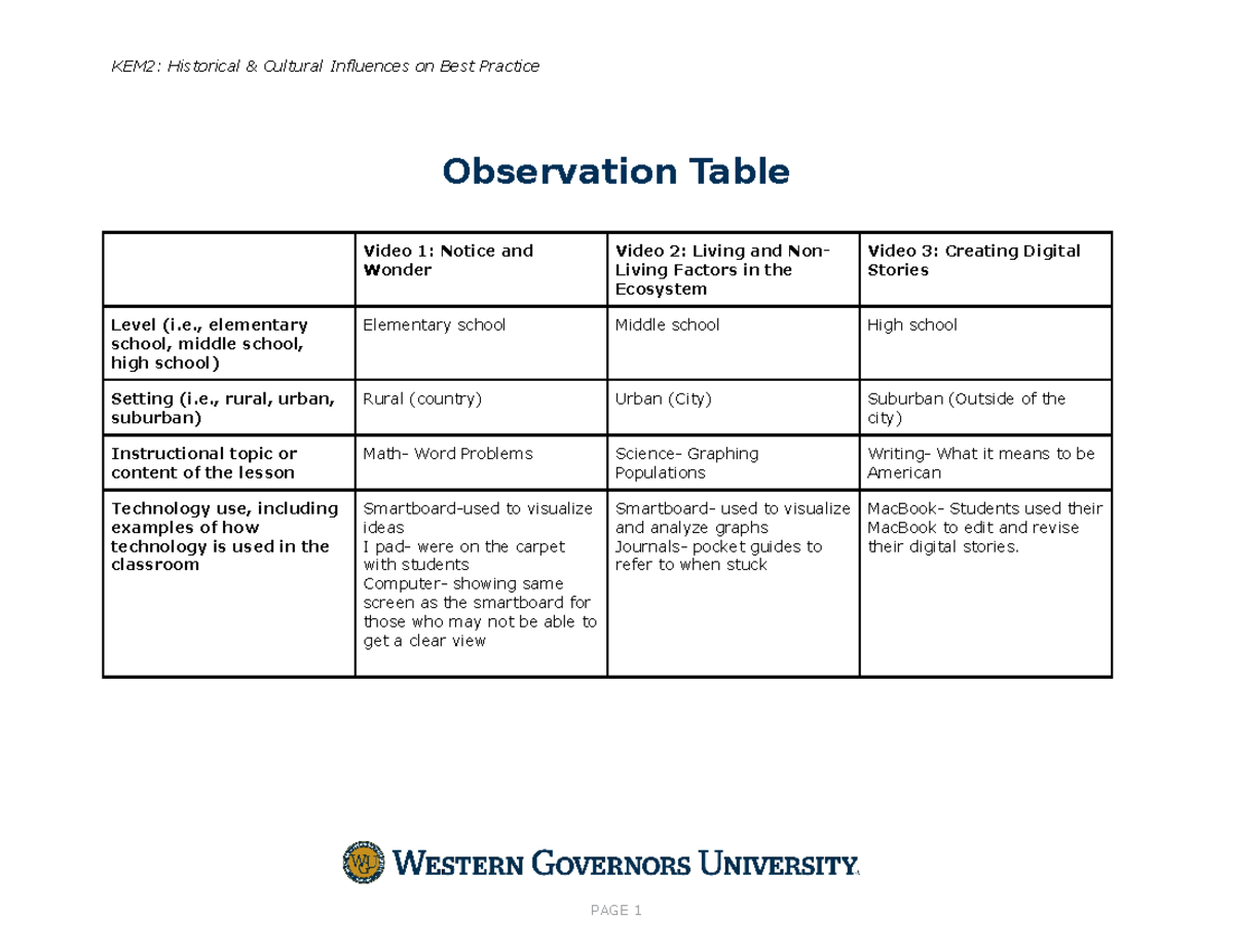 KEM2.Task 1 Observation Table (1) - KEM2: Historical & Cultural ...