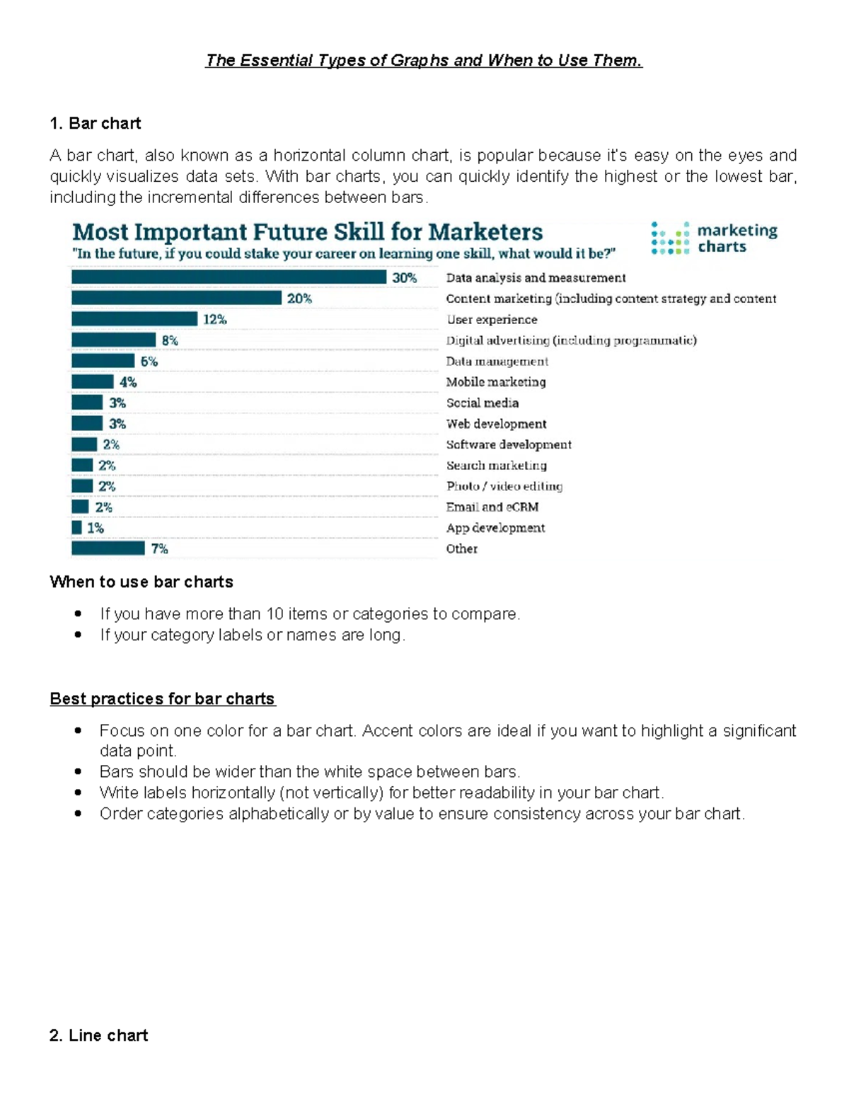 The 10 Essential Types of Graphs and When to Use Them - Bar chart A bar ...