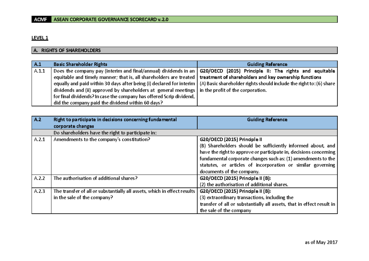 Asean Scorecard - 2550mp1 bir form bla balqb everything is - LEVEL 1 A ...