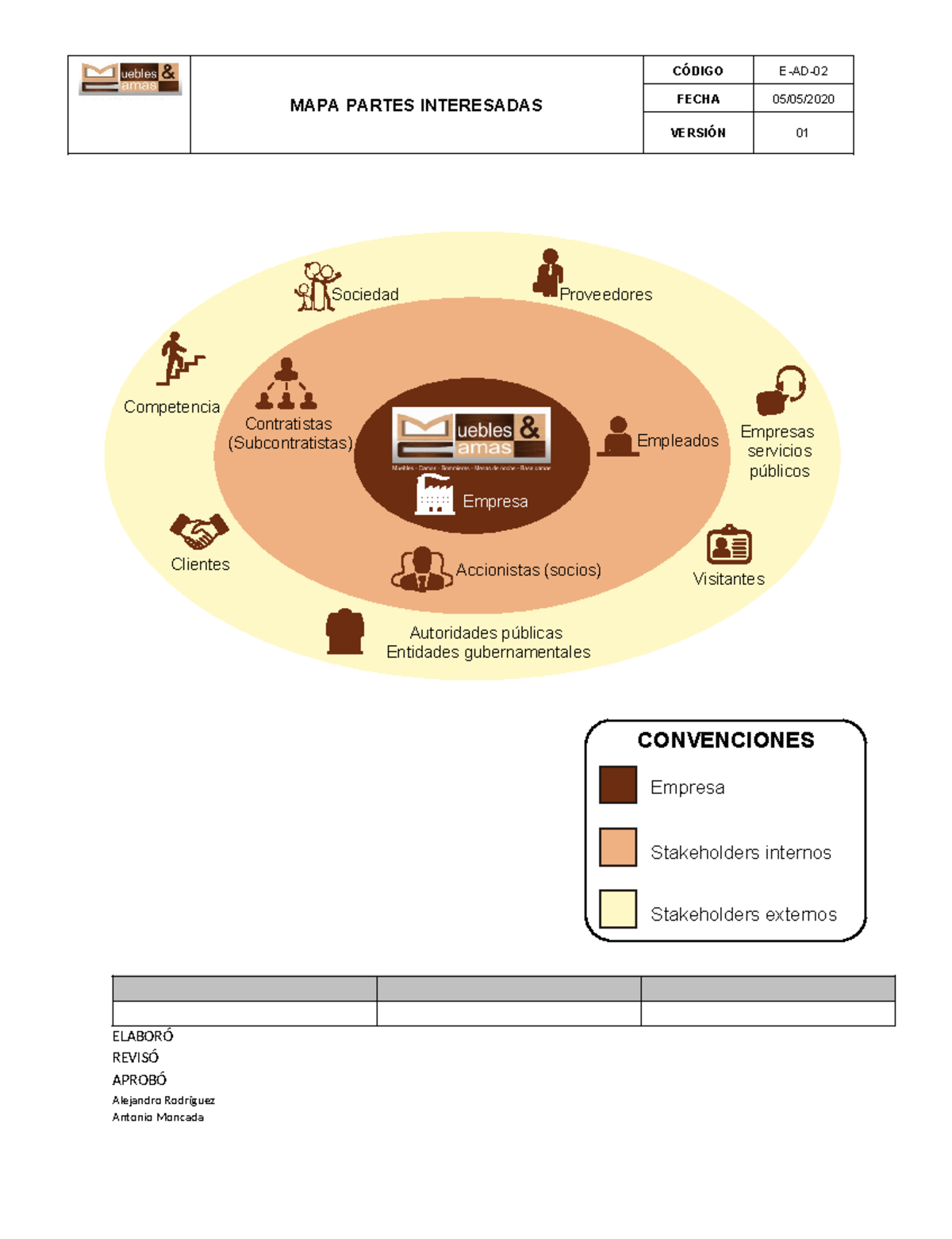 Partes interesadas mapa - Empresa CONVENCIONES Stakeholders internos ...