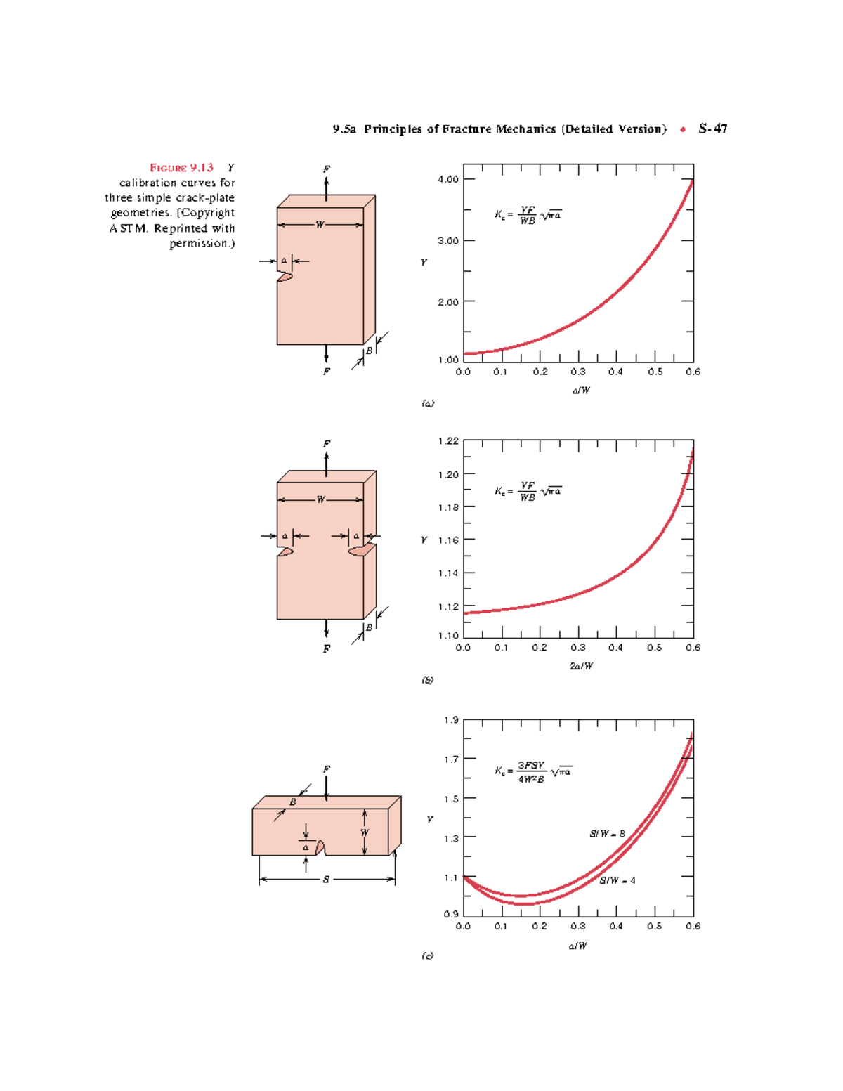 Fundamentals of Materials Science and Engineering 5th ed-60 - 9 ...