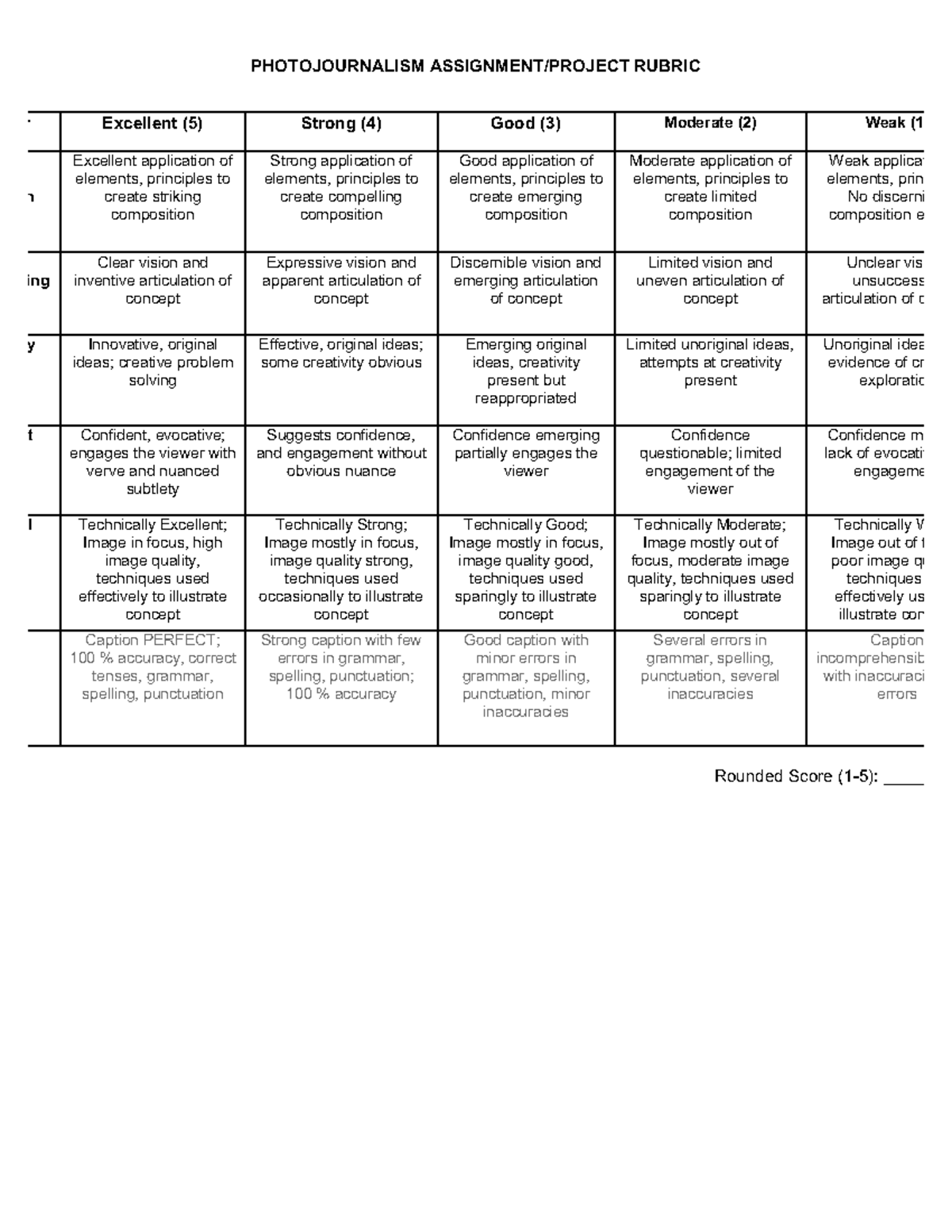 Photojournalism- Scoring- Rubric - PHOTOJOURNALISM ASSIGNMENT/PROJECT ...