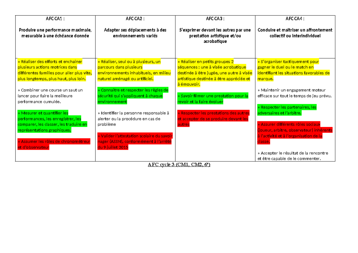 AFC cycle 3 et 4 - AFC CA1 : Produire une performance maximale ...