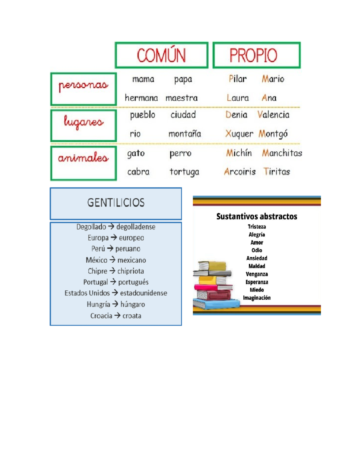 Sustantivos nuevos - COMÚN PROPIO mama papa Pilar Mario personas ...