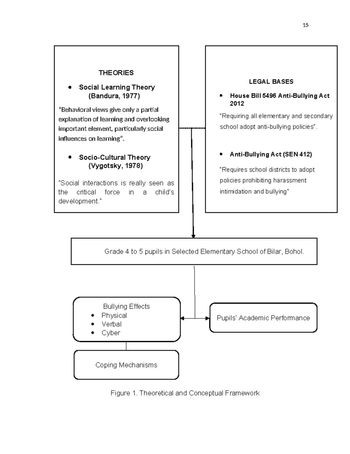 9 - Framework (Chapter 1) - 15 Figure 1. Theoretical and Conceptual ...
