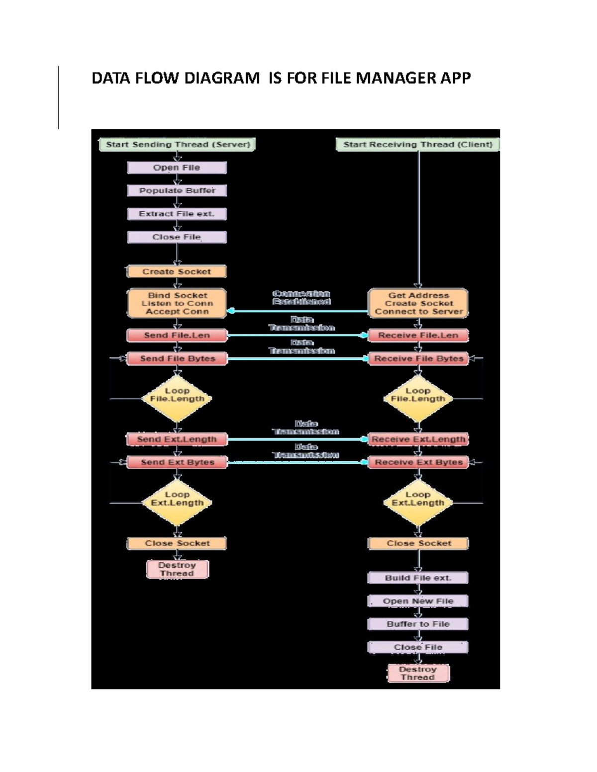 File mng 3 - I am a beginners - Diploma in computer science and ...