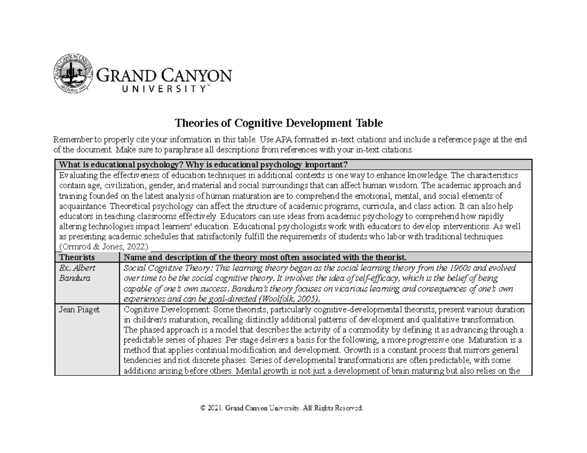 ELM-200-T1-Theories of Cognitive Development Table - Theories of ...