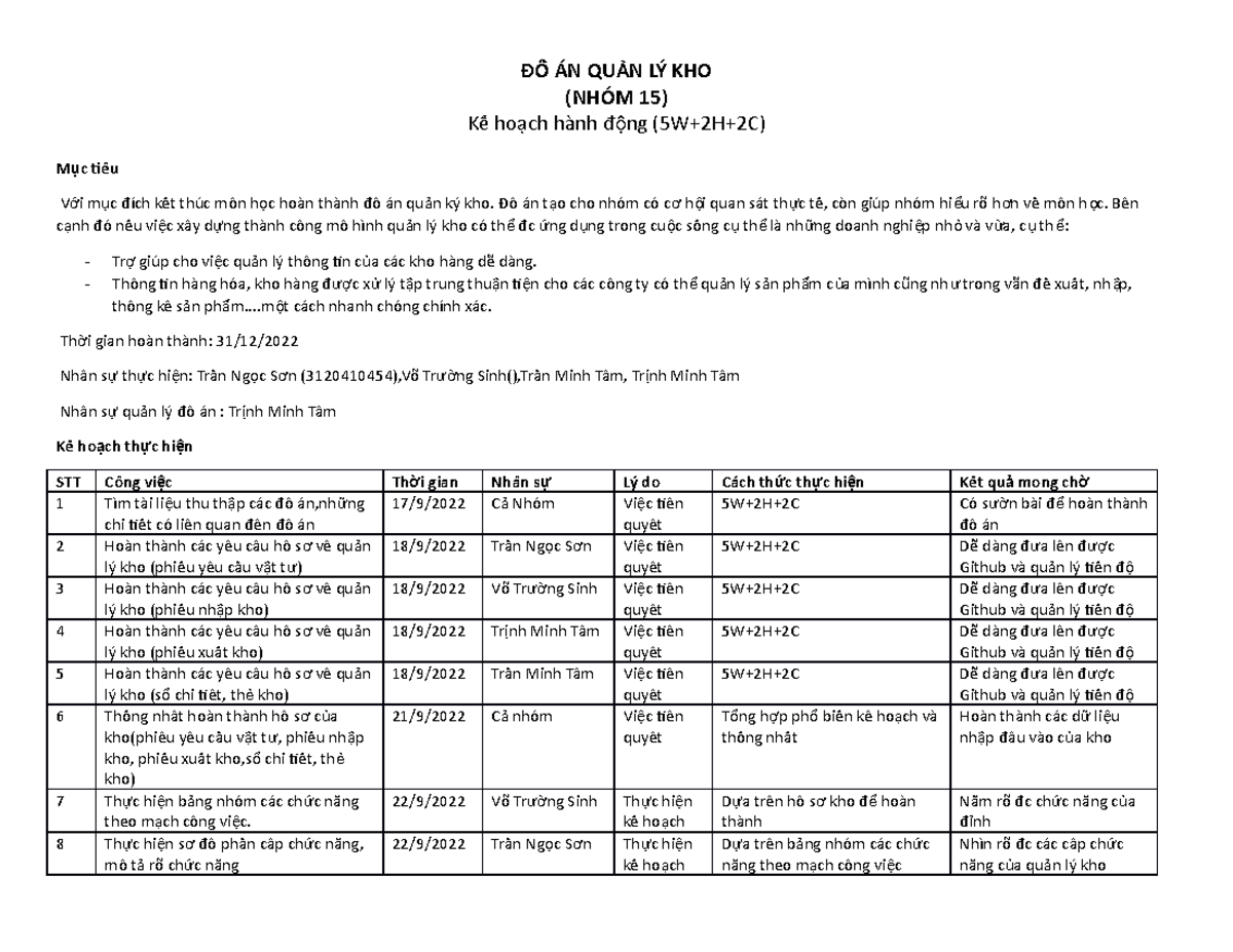 Quản lý kho( quản lý phần mềm 2022) - ĐỒỒ ÁN QU ẢN LÝ KHO (NHÓM 15) Kếế ho ch hành đ ng (5W+2H ...