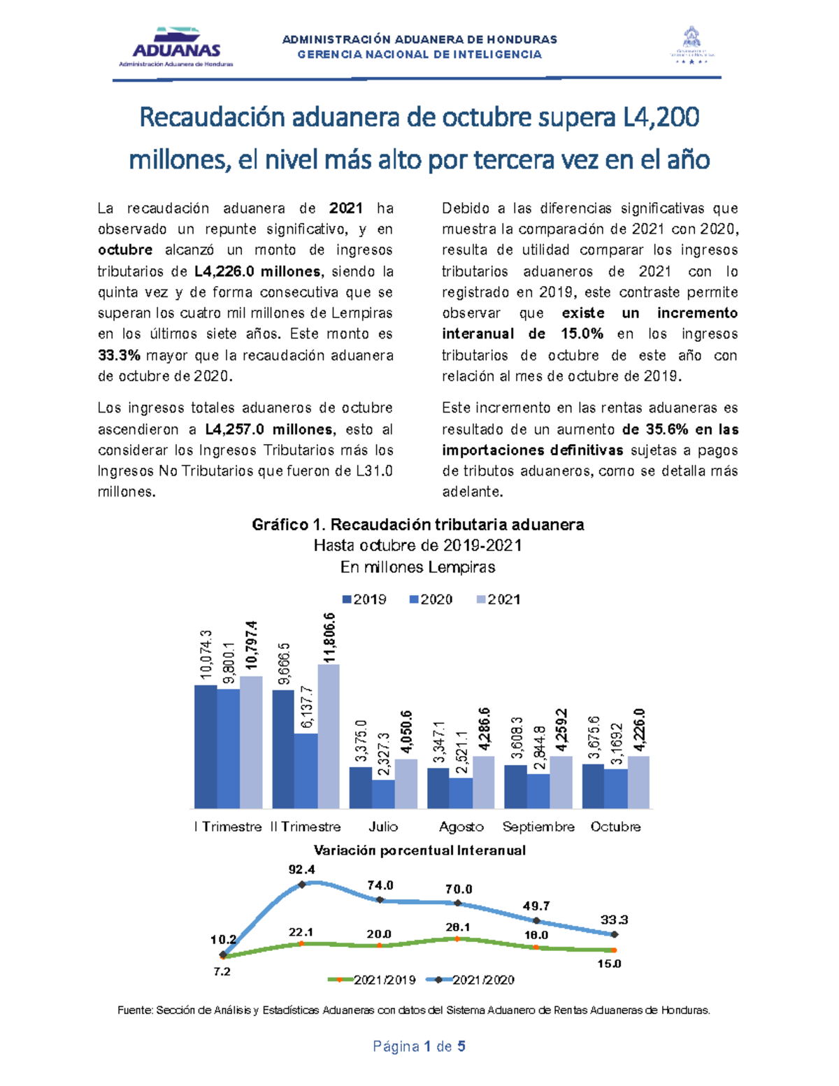 Informe-Publico-de-Recaudacion-Octubre-2021 - GERENCIA NACIONAL DE ...