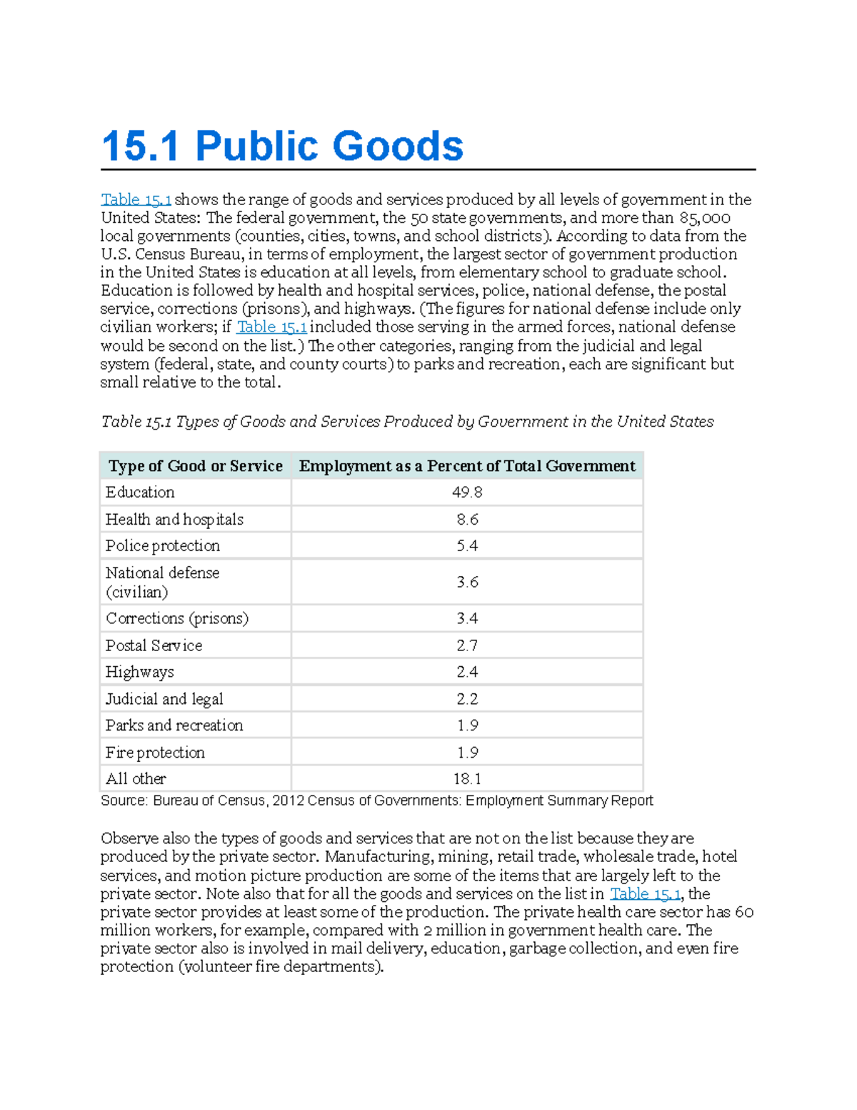 15.1 Public Goods - 15 Public Goods Table 15 shows the range of goods ...