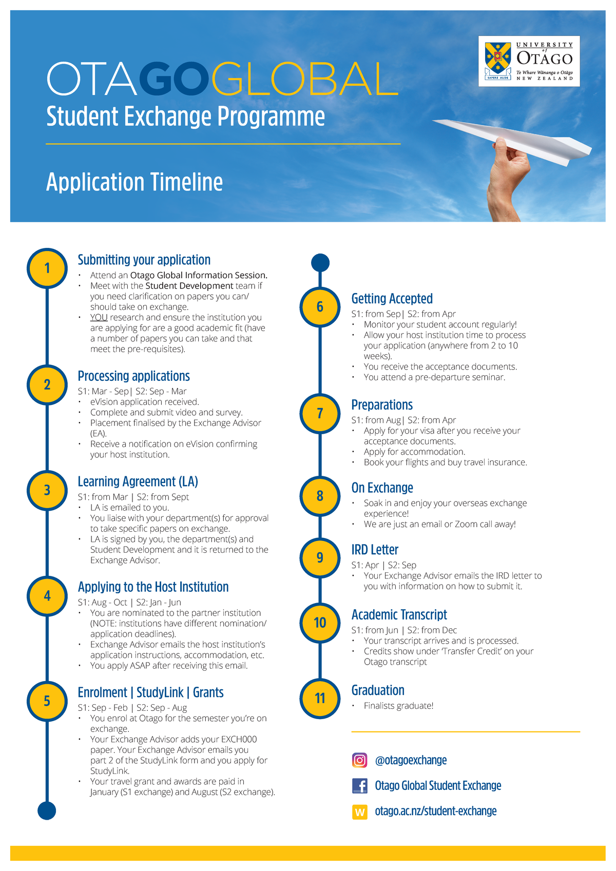 2024 General Application Timeline - Student Exchange Programme OTAGOGLOBAL Application Timeline ...