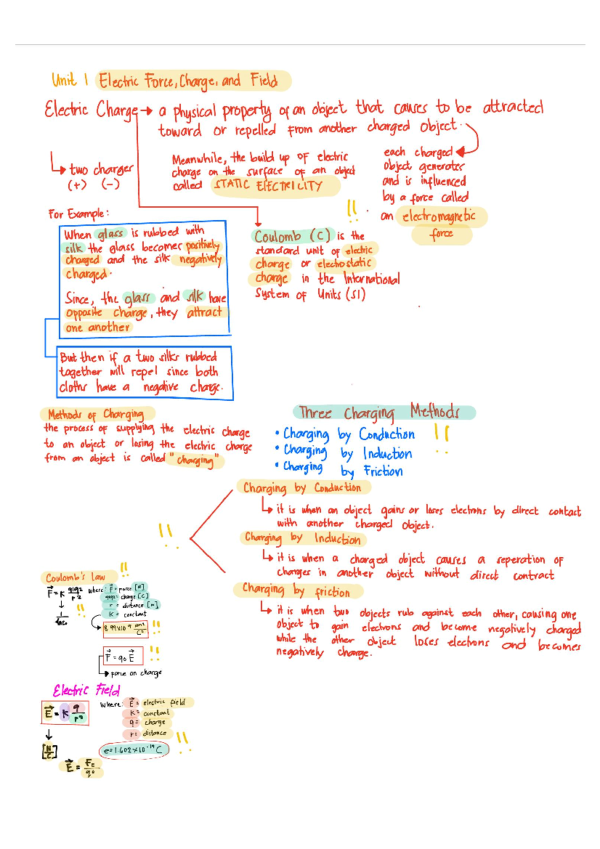 PHYSICS 12 : electric, force, charge, and field - Unit Electric Force ...