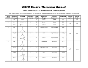 Salt Analysis Flow chart - Navrachana SAMA - Salt Ammonical Smell. NH4+ may be present Salt ...