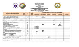 Science -TOS - TABLE OF SPECIFICATION - Aurora West District Lantungan ...