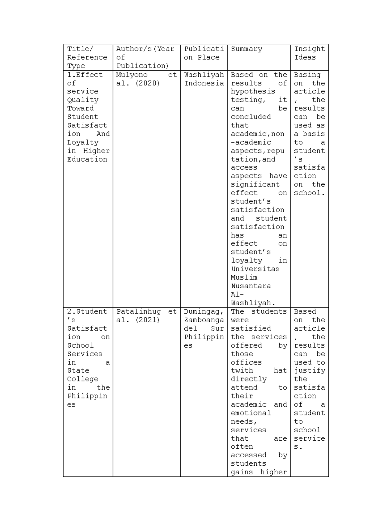 RRL-Math-5 - Title/ Reference Type Author/s(Year of Publication ...