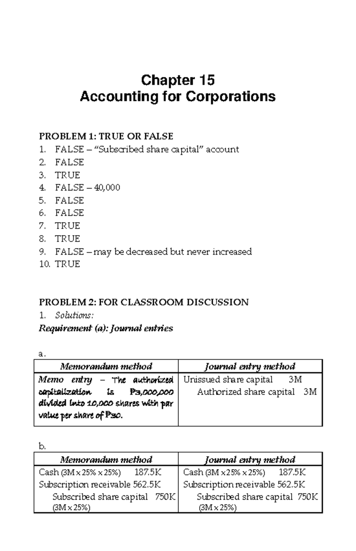 SOL. MAN. Chapter 15 Accounting FOR Corporations-1 - Chapter 15 ...