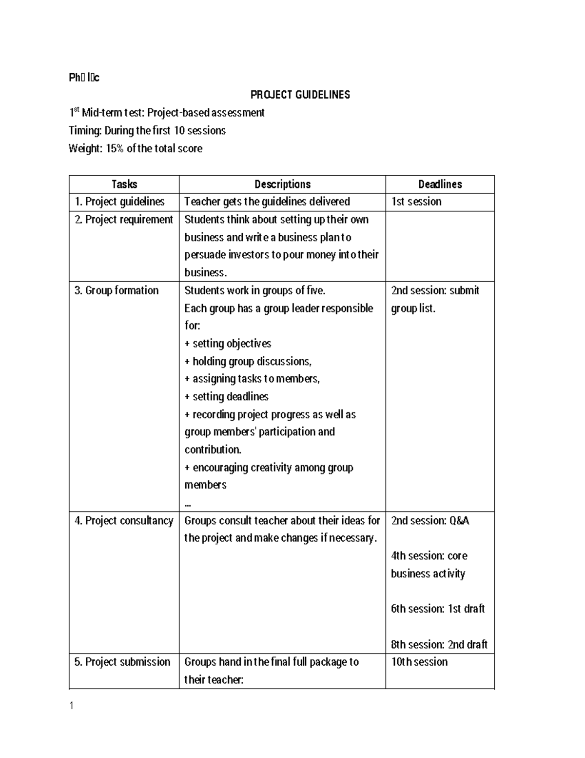 Project guideline for English IV - Phụ lục PROJECT GUIDELINES 1 st Mid ...