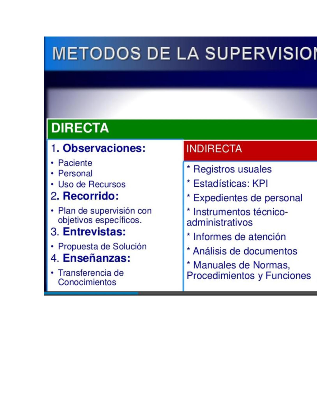 Supervision Supervisión De Enfermería Metodos De La Supervision
