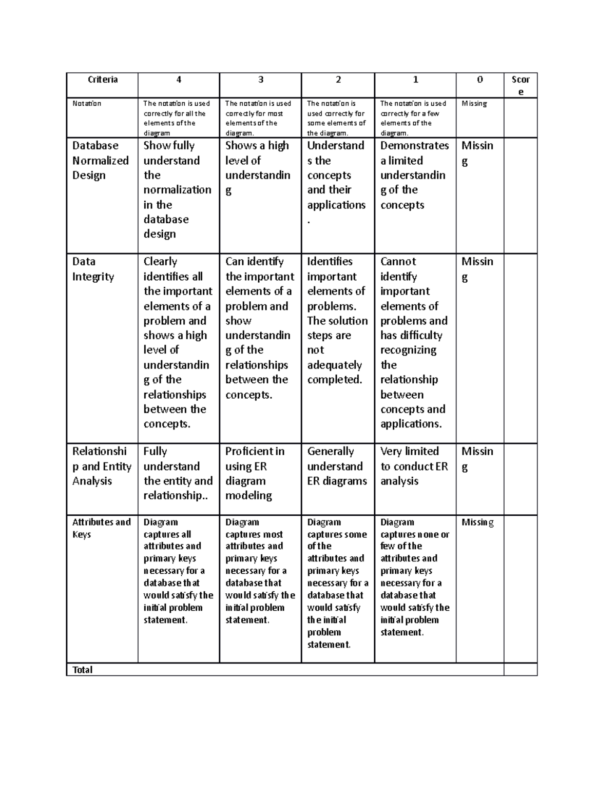 Rubric Midterm Lecture Notes 2 Criteria 4 3 2 1 0 Scor E Notation