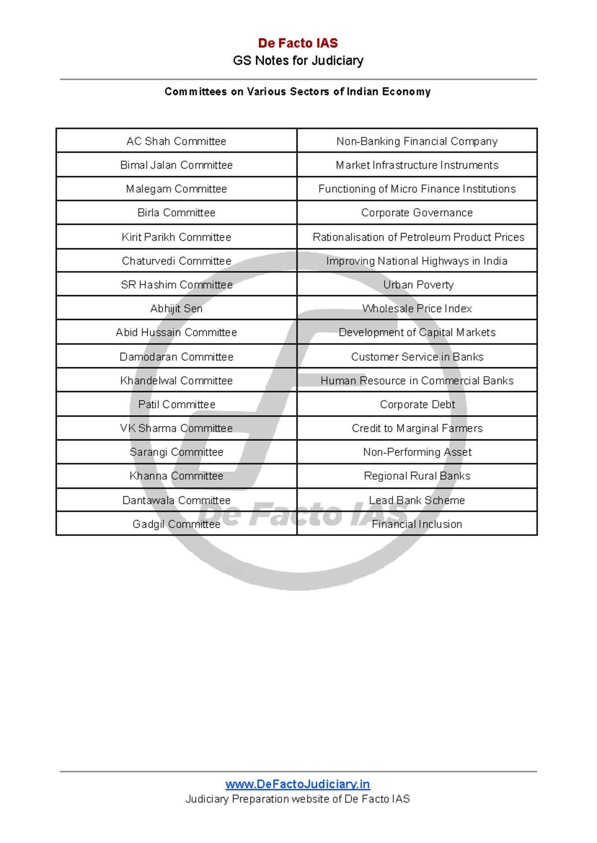 4.9 Important Committees - De Facto IAS GS Notes for Judiciary ...