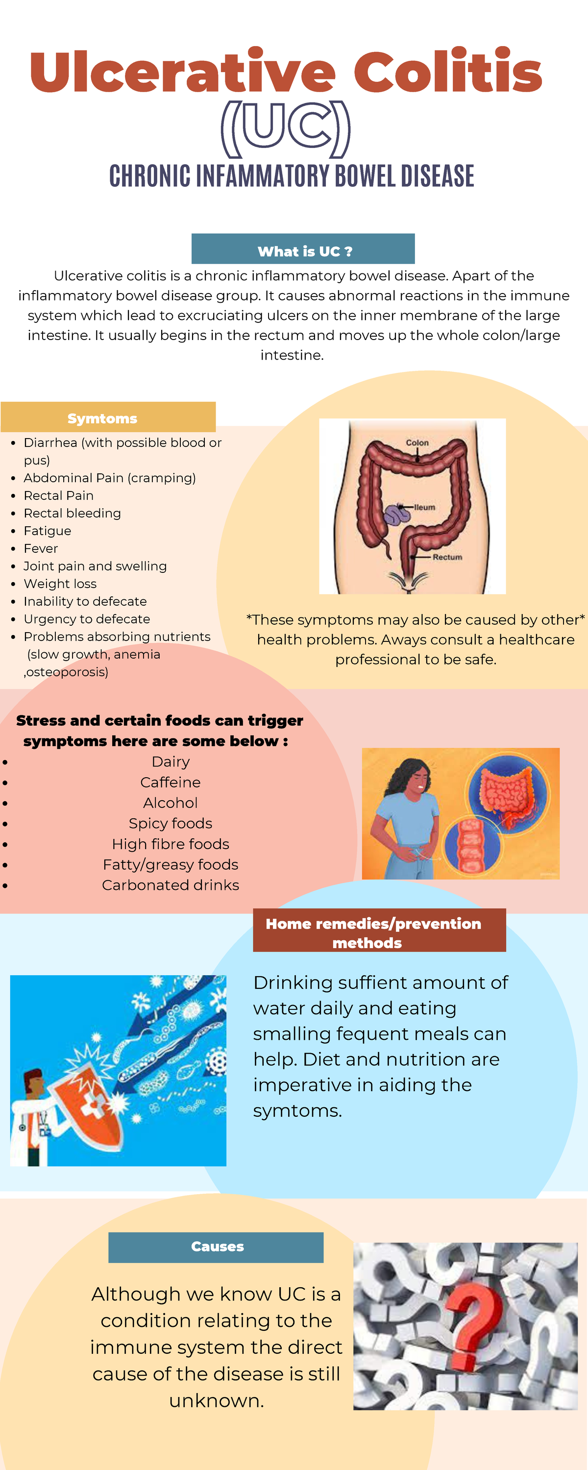 Ulcerative Colitis-2 - Assignment poster : digestive diseases ...