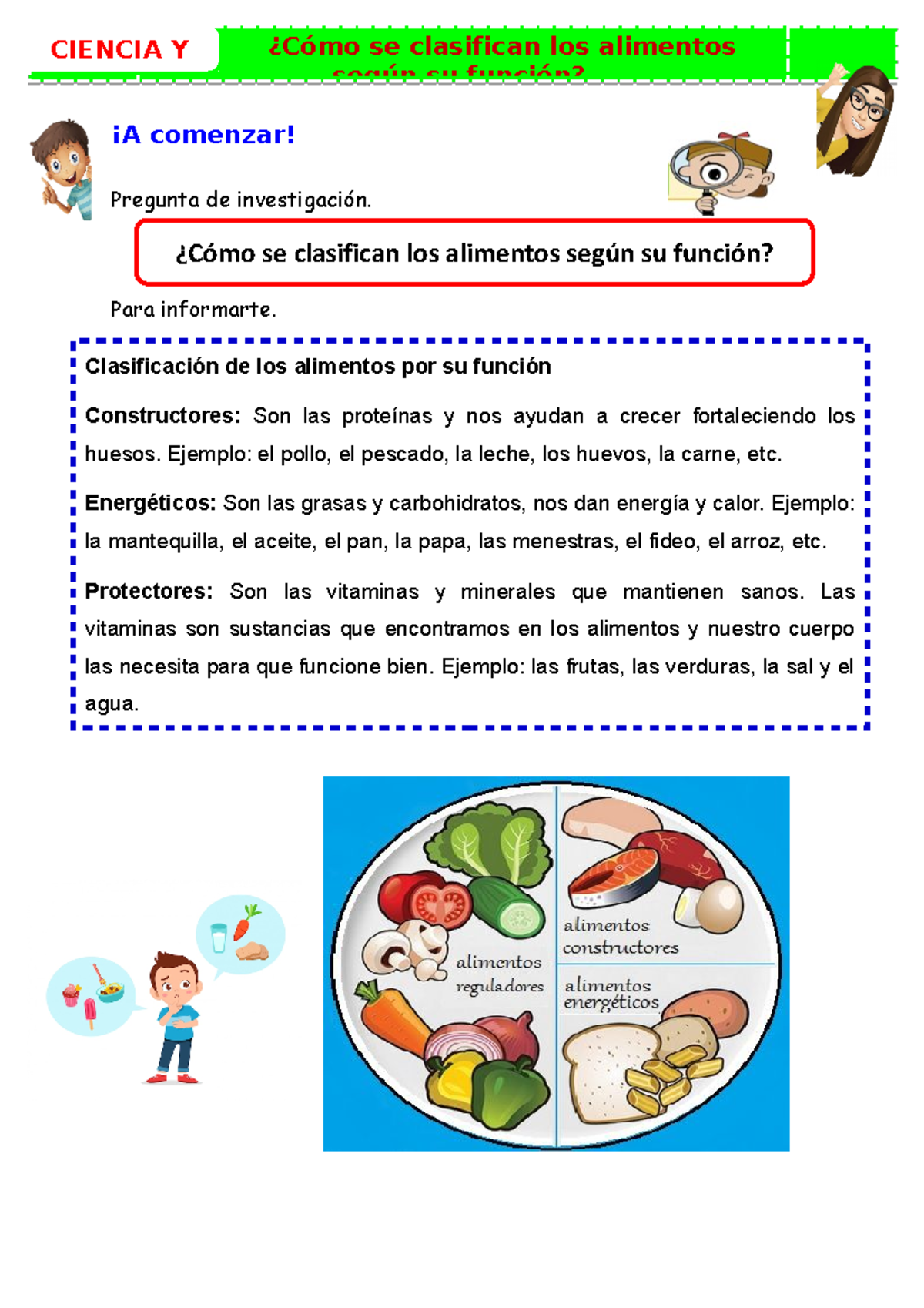 D3 A1 Ficha CT. Cómo se clasifican los alimentos según su función - ¡A ...
