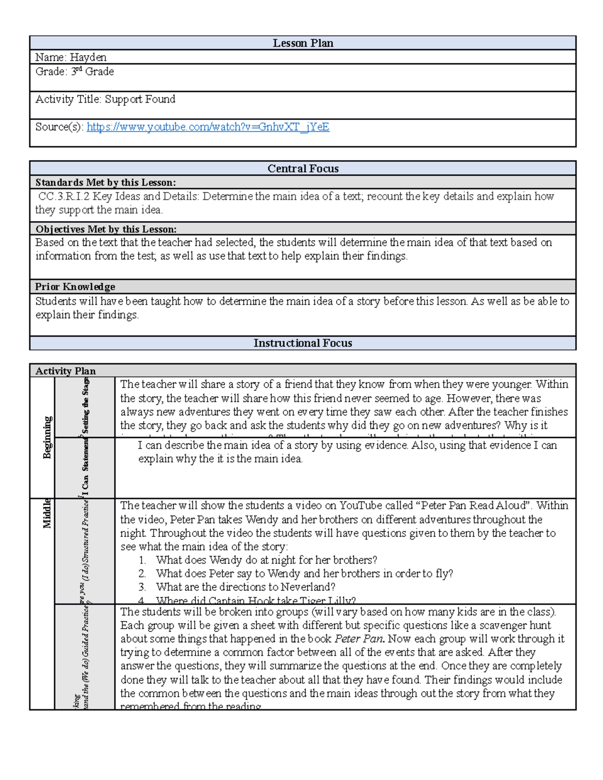 Peter Pan Lesson Plan Template - Lesson Plan Name: Hayden Grade: 3rd ...