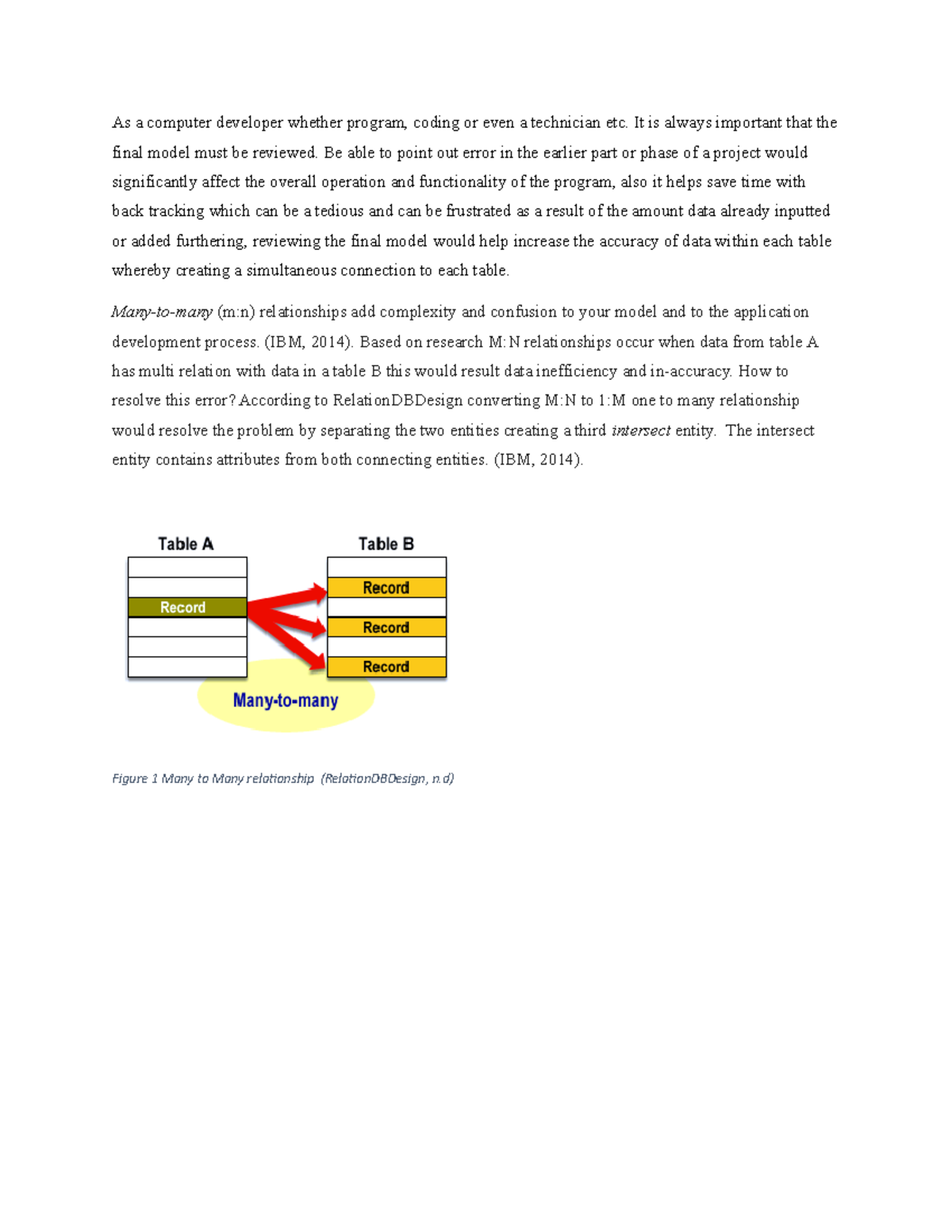 CS2203 Discussion Unit 2+ - As a computer developer whether program, coding or even a technician ...