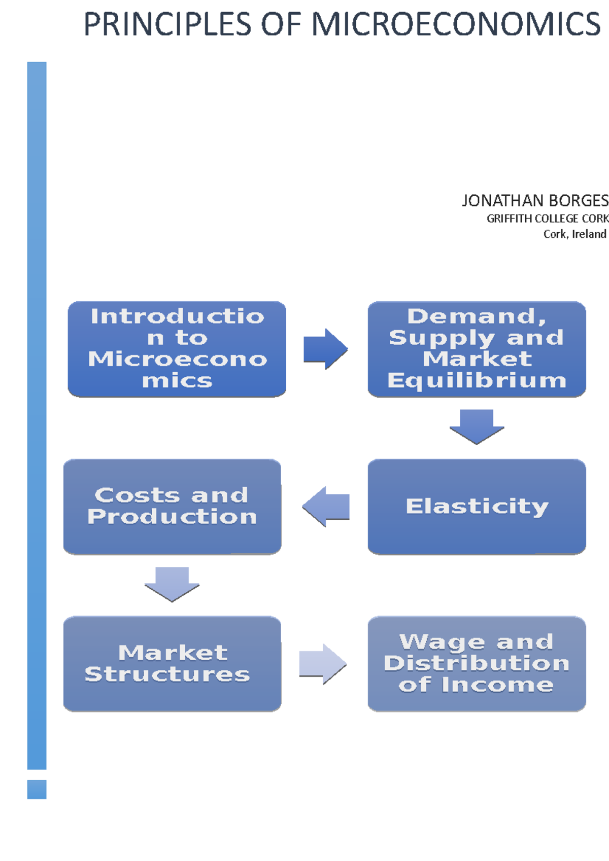 Notes Principles Micro Economics - Introductio n to Microecono mics ...